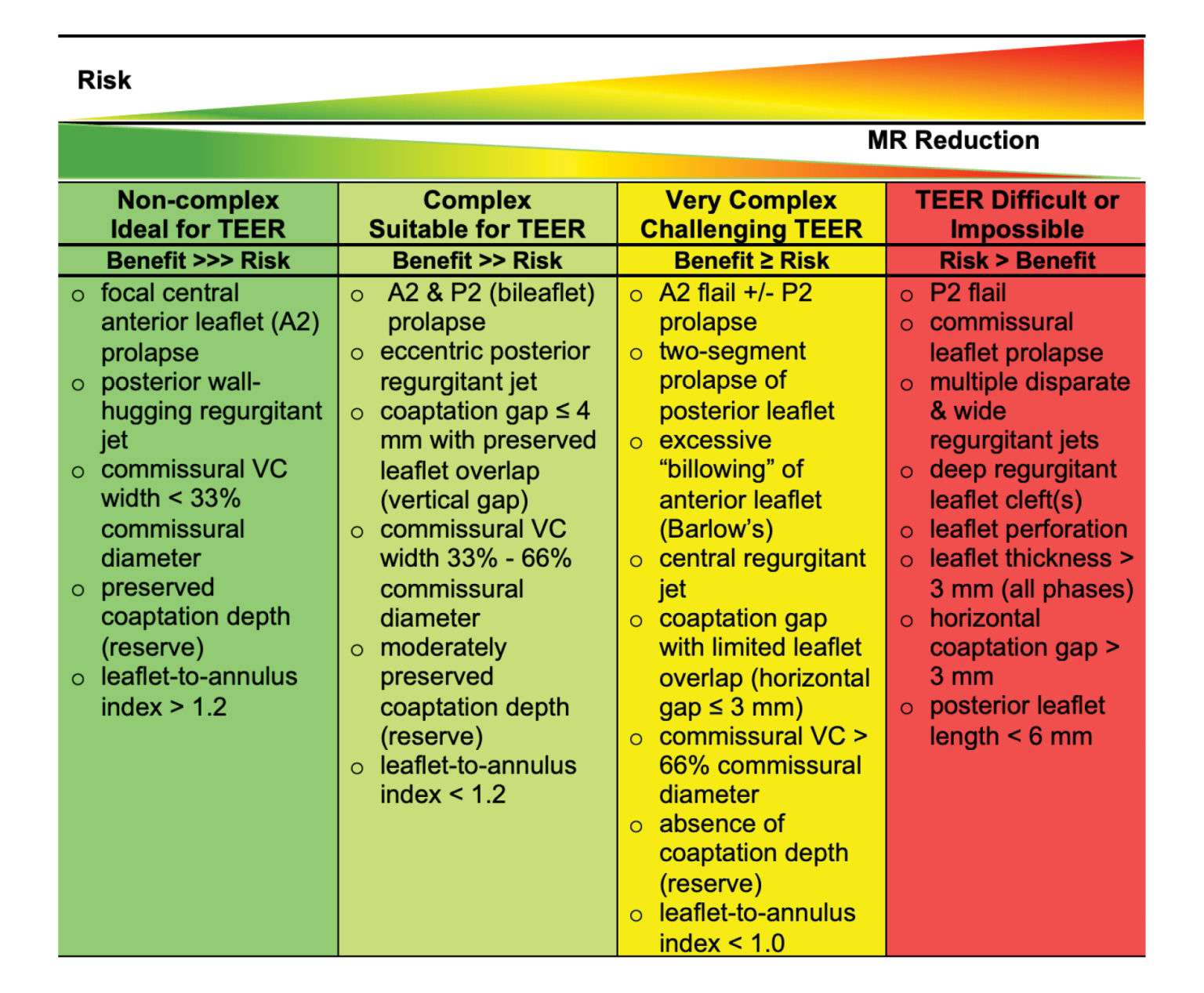 TEER - Olympic Veterinary Cardiology